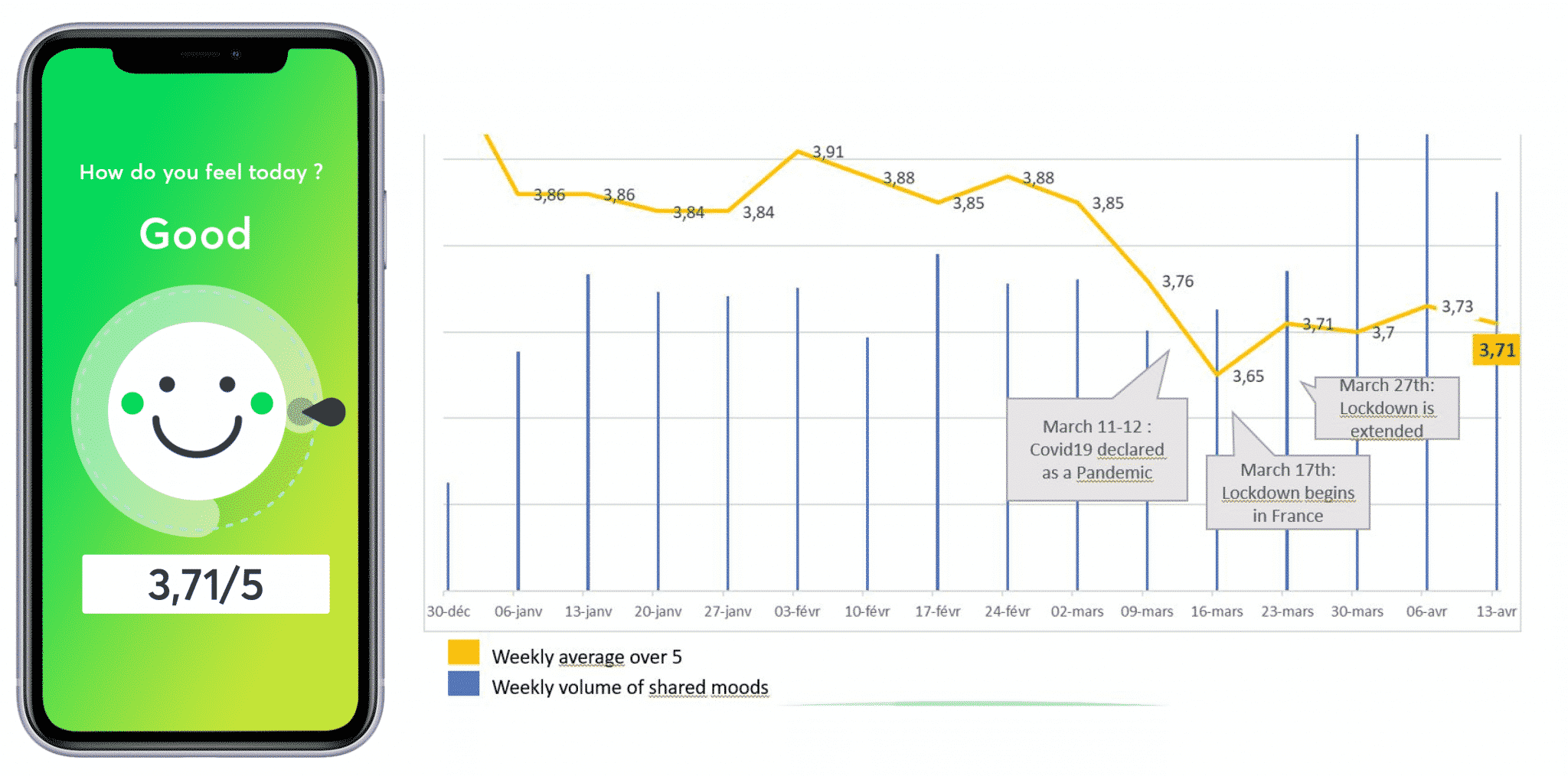 Mood at Work Barometer: the trends every week - Zest