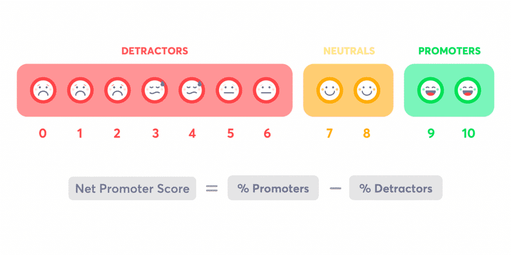 The eNPS (Employee Net Promoter Score) for measuring employee ...