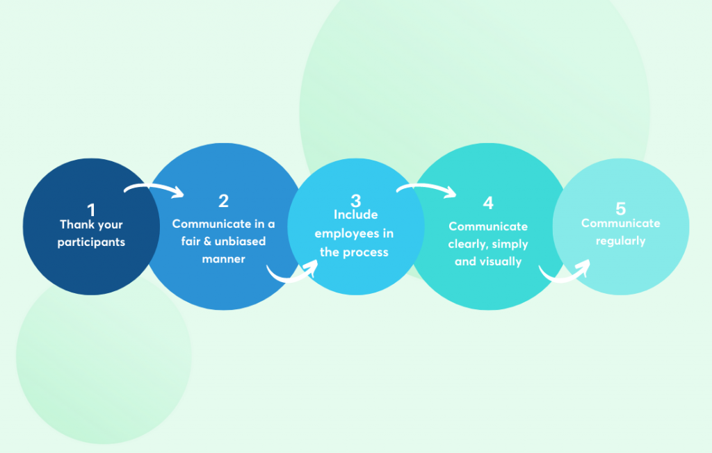 5 top tips for effective communication post-survey - Zest