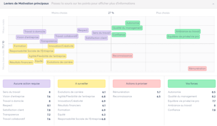 Motivation: at the heart of your employee engagement strategy - Zest