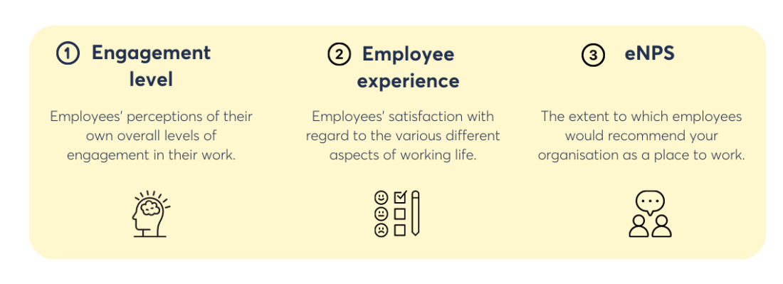 Employee Engagement: Our Commitment Meter 2.0 ⭐️ | Zest