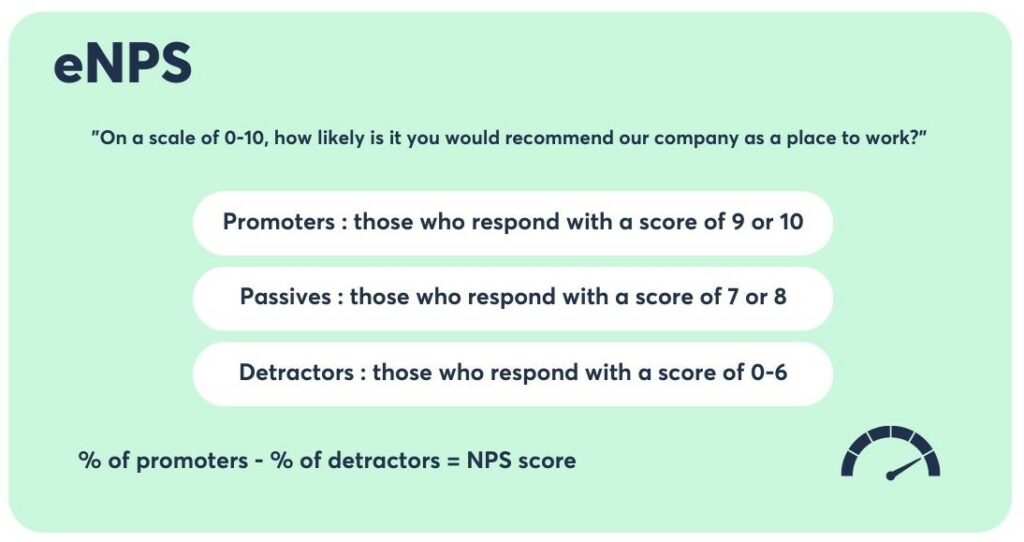 Employee Engagement: Our Commitment Meter 2.0 ⭐️ | Zest