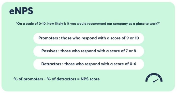 Employee Engagement: Our Commitment Meter 2.0 ⭐️ | Zest