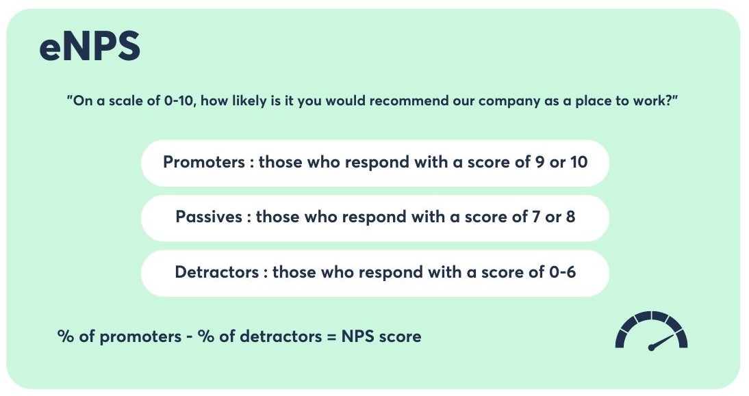 Employee Engagement: Our Commitment Meter 2.0 ⭐️ | Zest