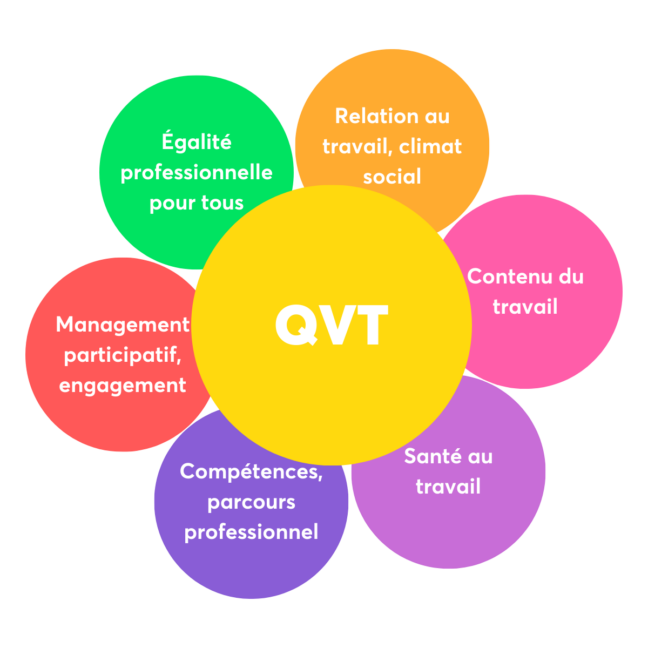 Comment améliorer la QVT (Qualité de vie au travail) ? | Zest